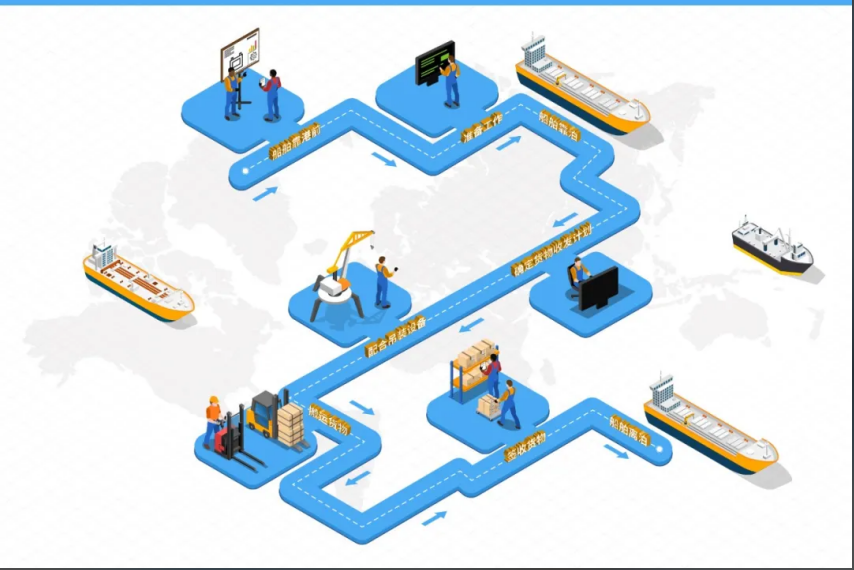 The Role of Ship Agents in Enhancing the Efficiency of Ship Loading and ...