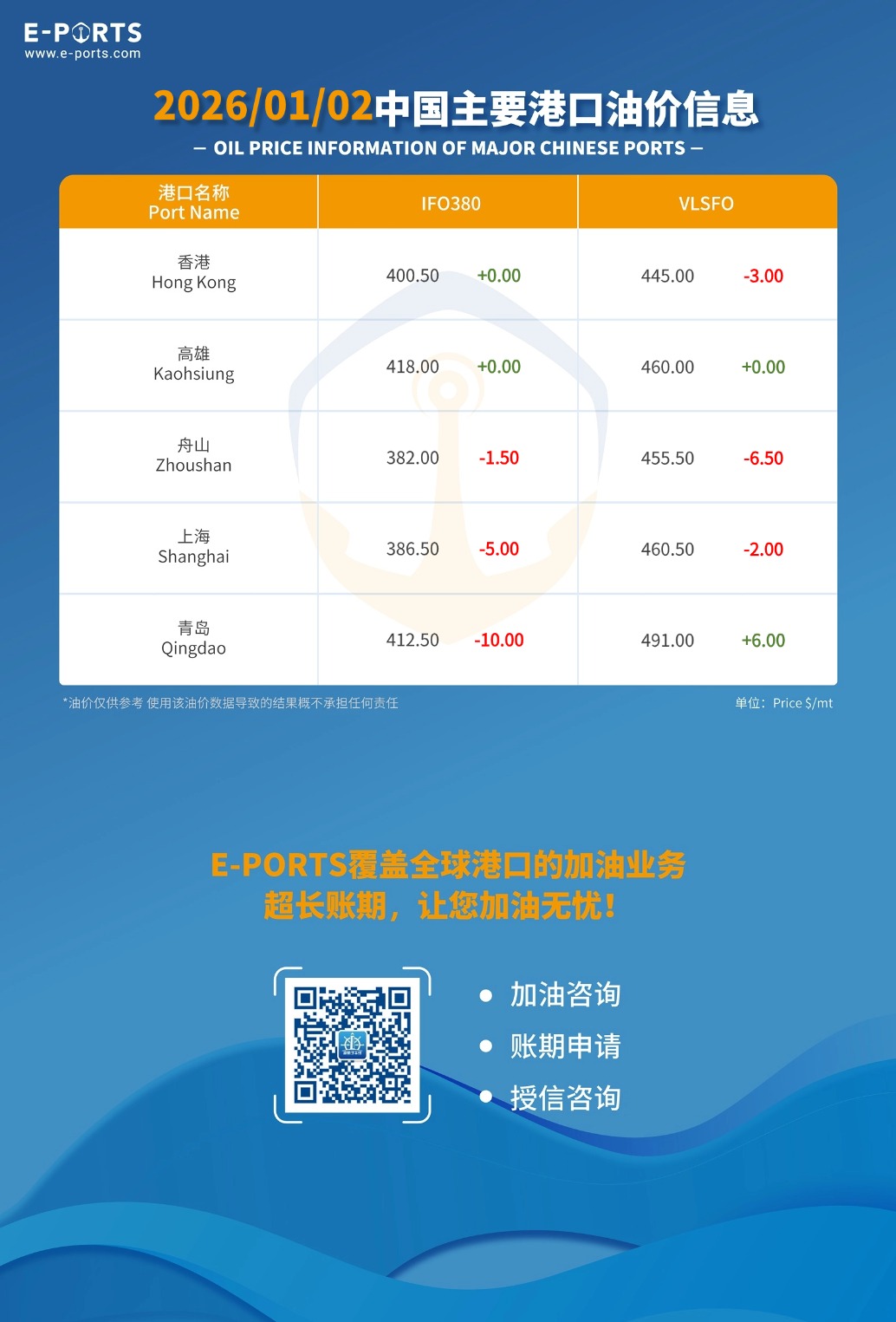 1/4 Oil Price for Global Popular Ports | E-PORTS
